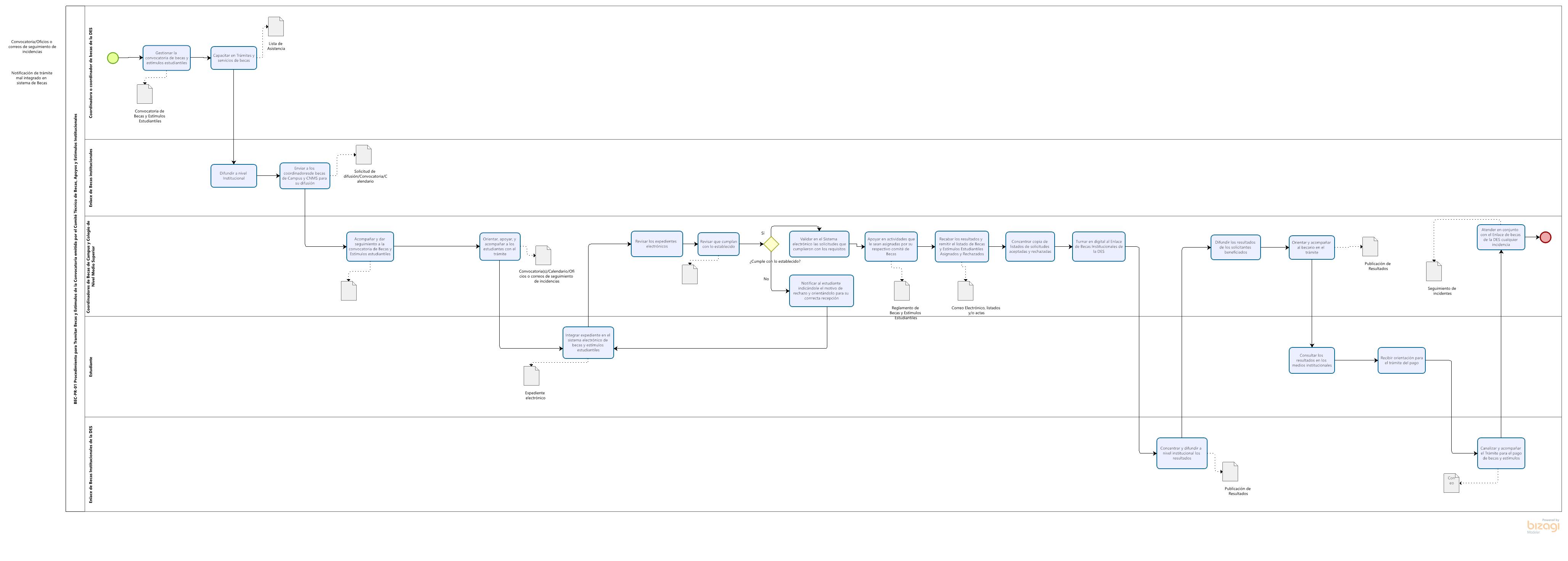Documento sin título